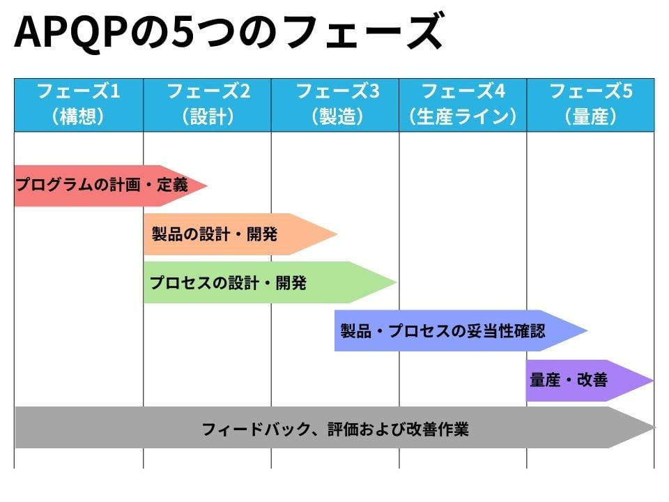 APQPとは?5つのフェーズとIATFの関係性を解説