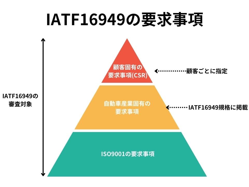 IATFとは？認証に必要な5つのコアツールと取得の流れを解説