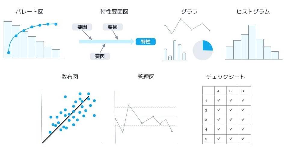 品質管理(QC)とは？品質保証との違いや覚えておきたい代表的な7つの手法と考え方
